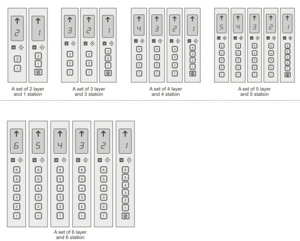 Push Button Panel - Power Tiek